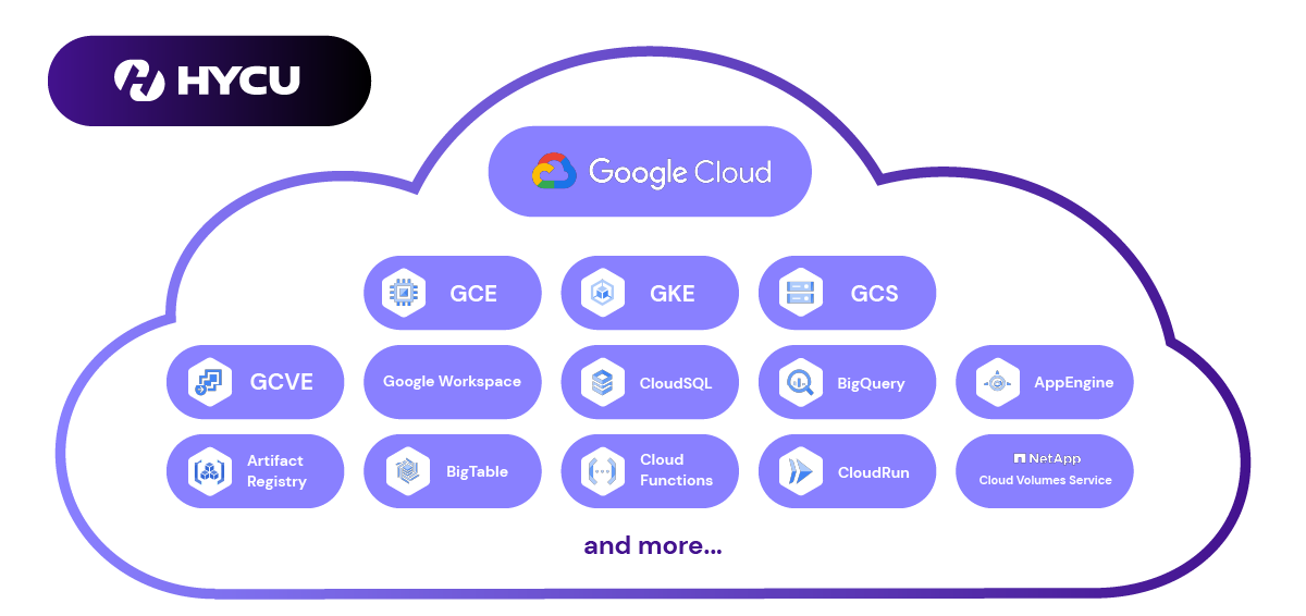 Backup & Recovery Solution for GCP (Google Cloud Platform)